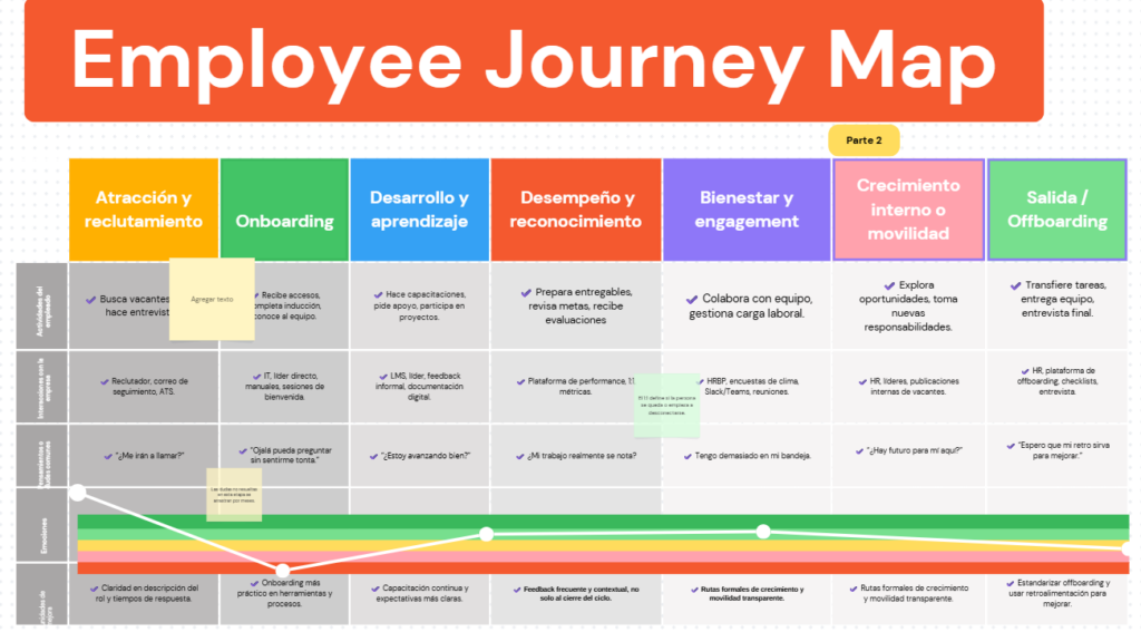 Employee Journey Map qué es y cómo diseñarlo 🗺️