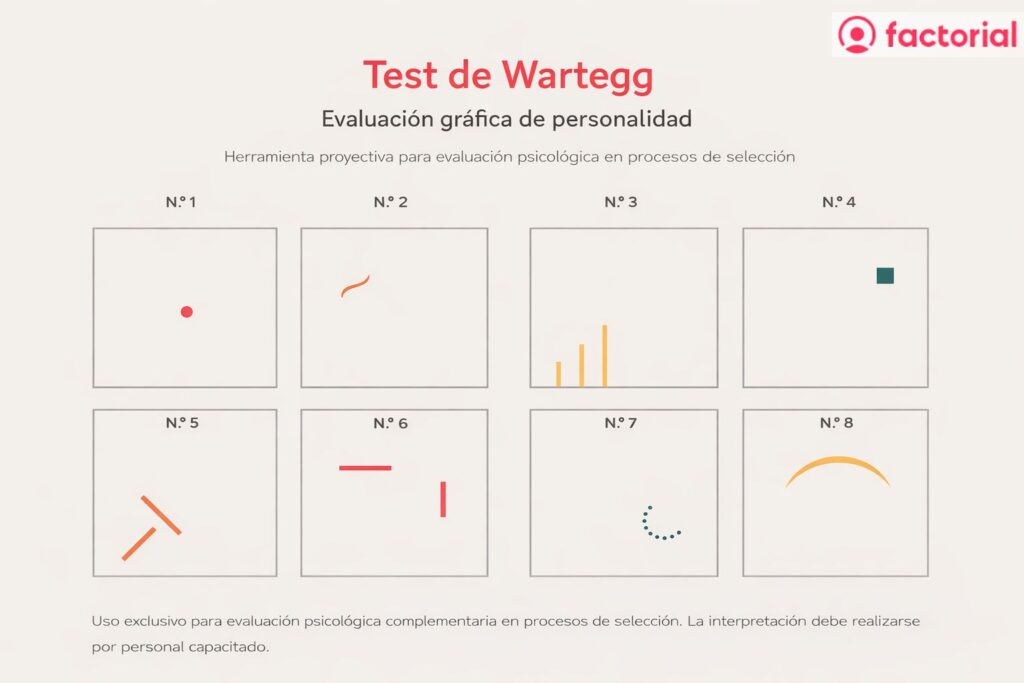 Test de Wartegg, qué es y cómo funciona 🧠 | Factorial